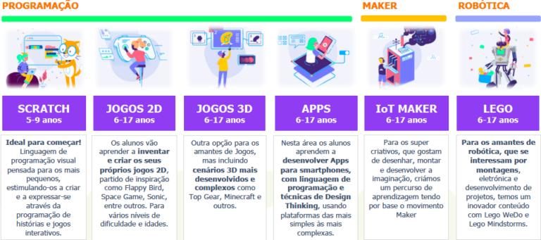 Happy Code: Aulas de Programação para crianças e jovens - Pumpkin.pt